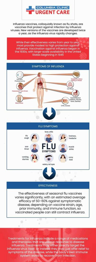 Flu Shots Near 82nd Ave SE Portland, OR | Columbia Urgent Care