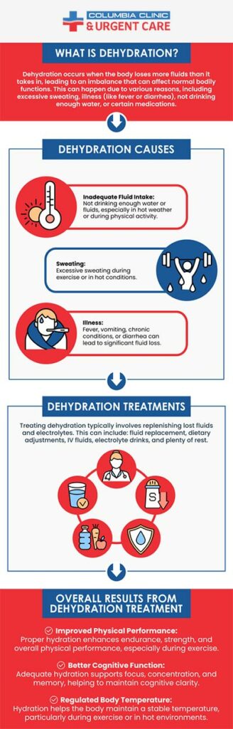 Dehydration Treatment Near Me | Columbia Clinic Urgent Care