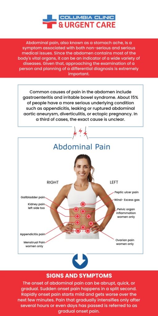 What Causes Lower Abdominal Pain in Women?